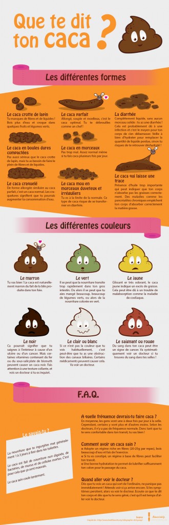 le caca en dit long sur votre état de santé ! Tour d’horizon des infos ...